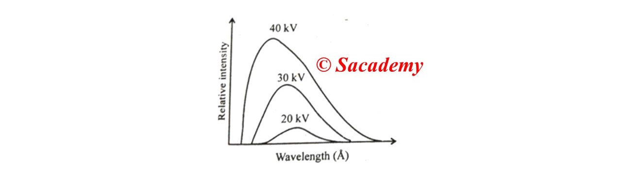 X-ray spectra - Sacademy