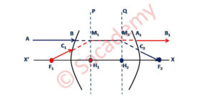 Cardinal points of an optical system - Sacademy