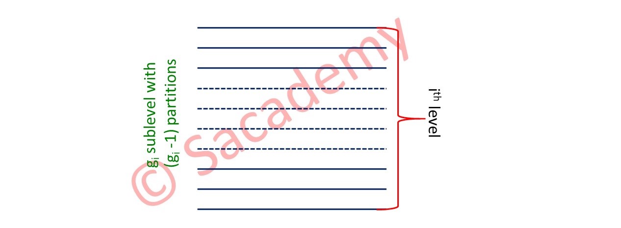 Bose Einstein Statistics Sacademy