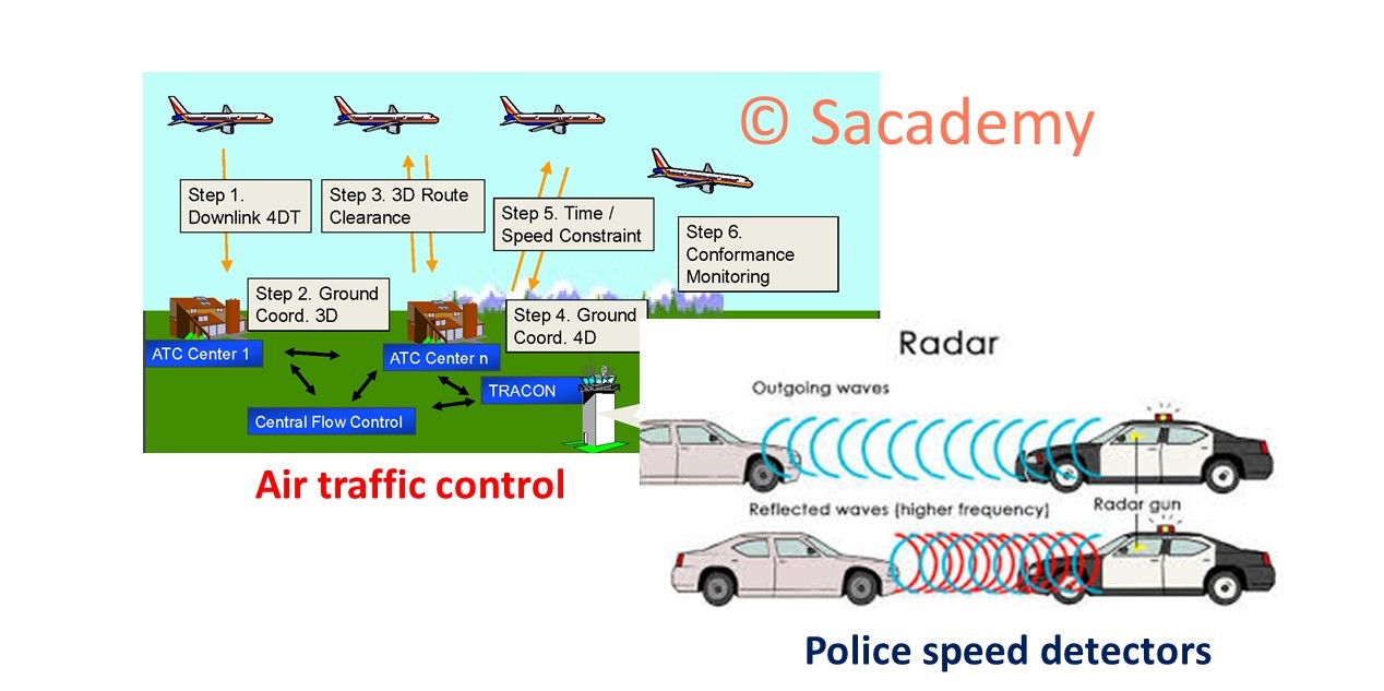 Introduction to microwaves - Sacademy