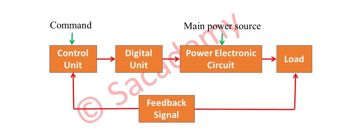 Introduction of power electronics - Sacademy