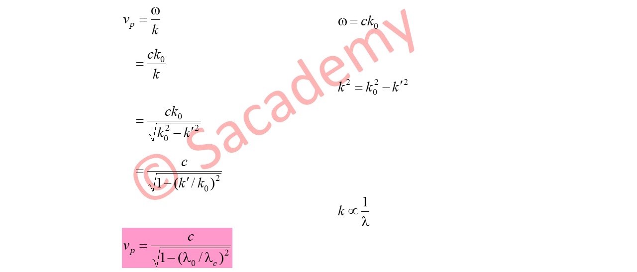 Rectangular waveguide - Sacademy