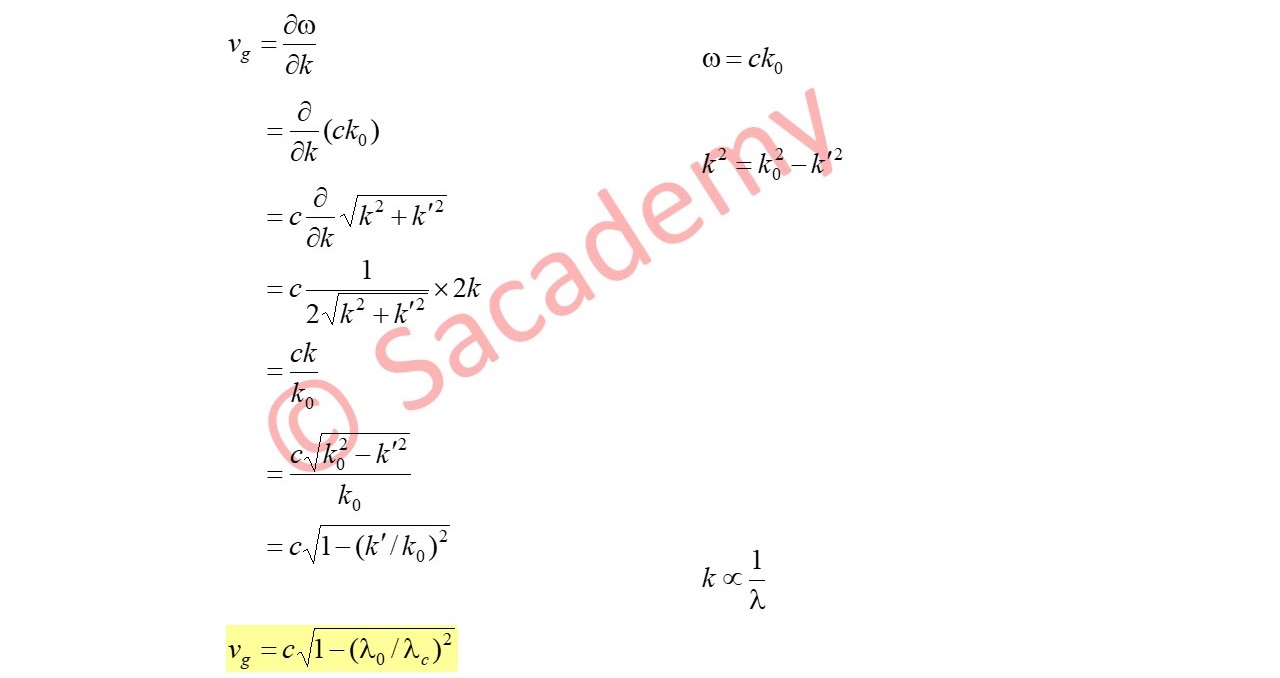 Rectangular waveguide - Sacademy