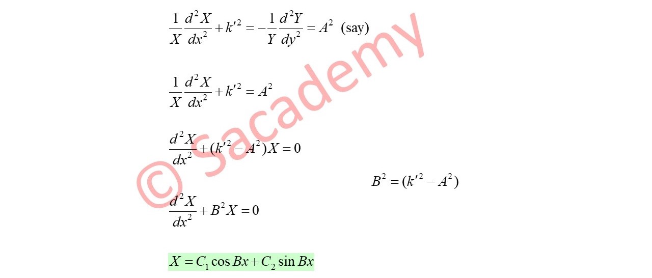 Rectangular waveguide - Sacademy