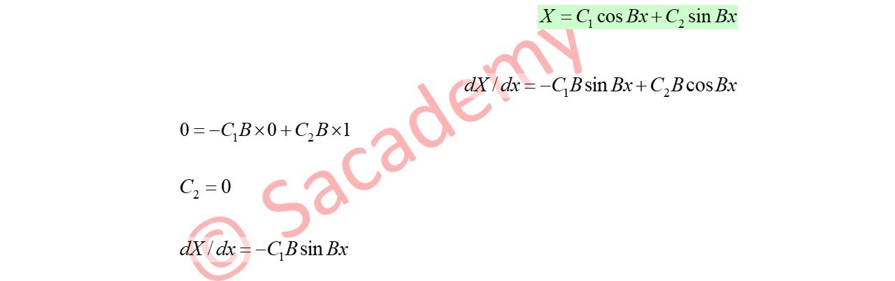 Rectangular waveguide - Sacademy