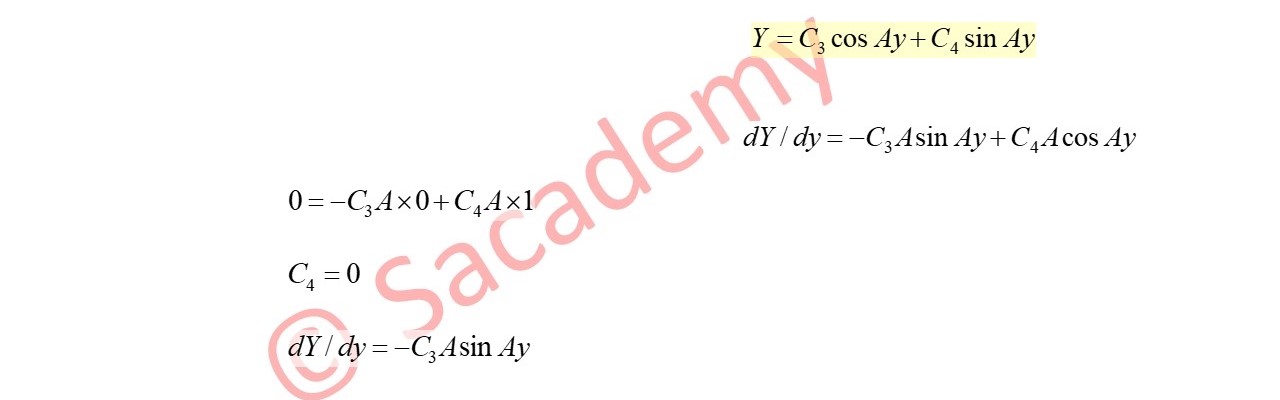 Rectangular waveguide - Sacademy