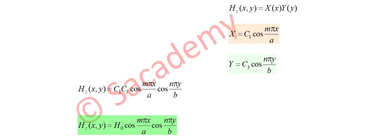 Rectangular waveguide - Sacademy