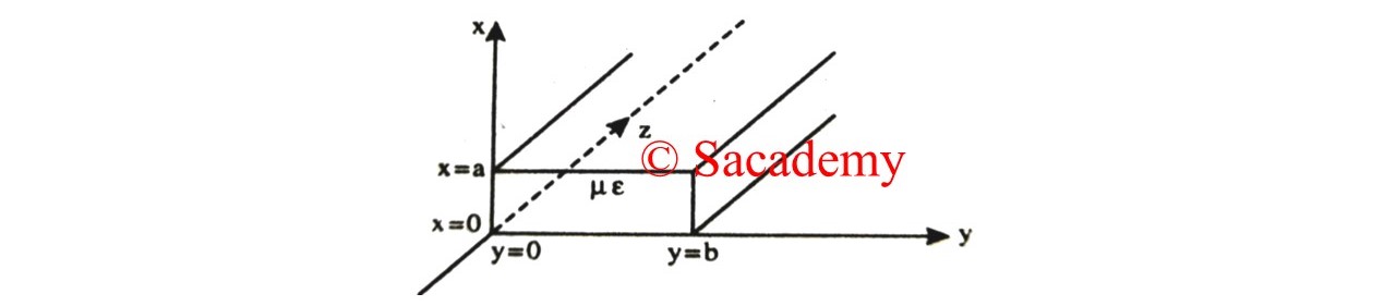 Rectangular waveguide - Sacademy