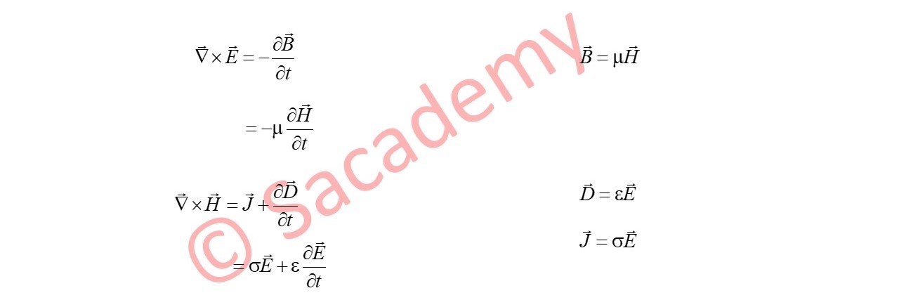 Basic concepts of wave guides - Sacademy