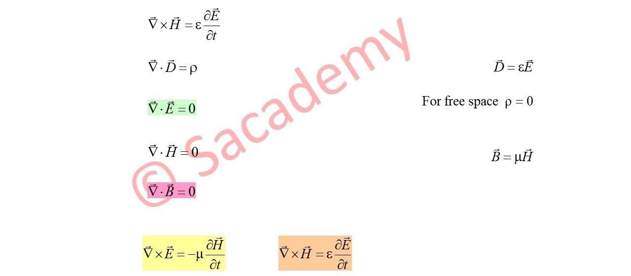 Basic concepts of wave guides - Sacademy