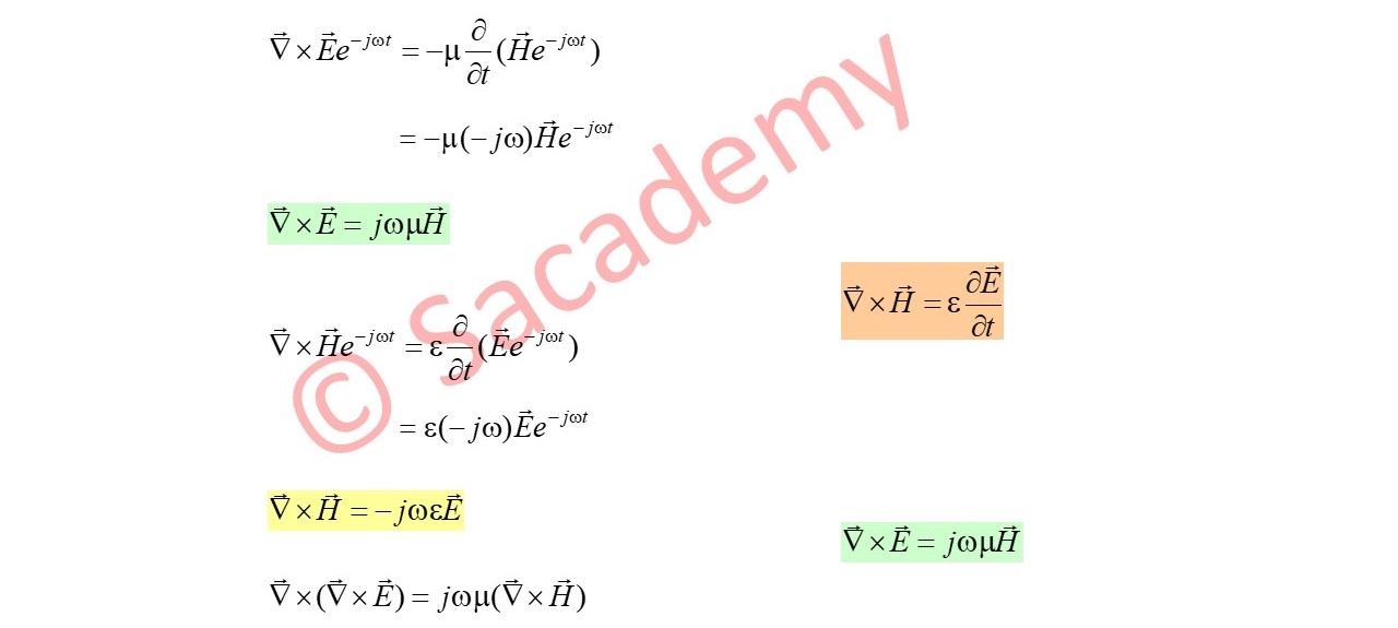 Basic concepts of wave guides - Sacademy