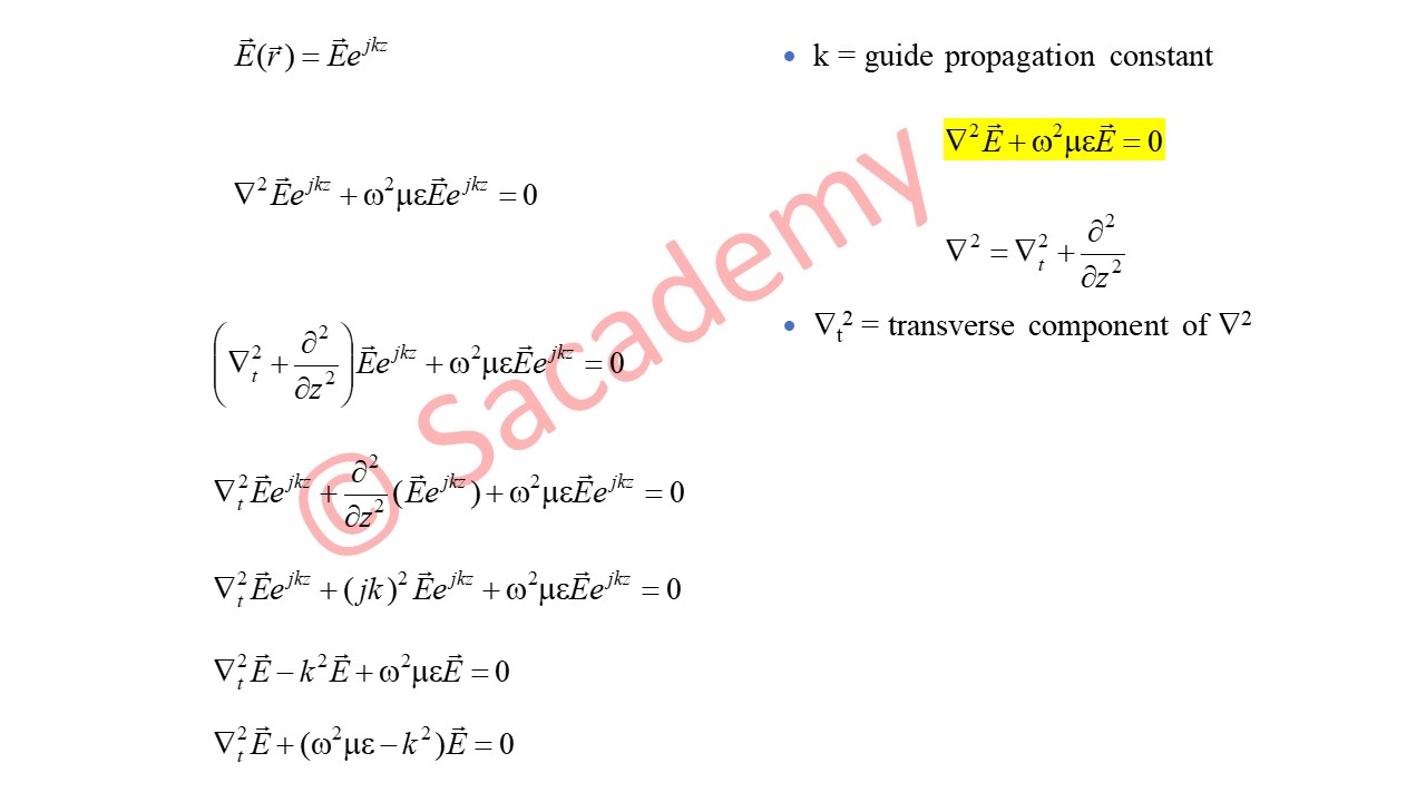 Basic concepts of wave guides - Sacademy