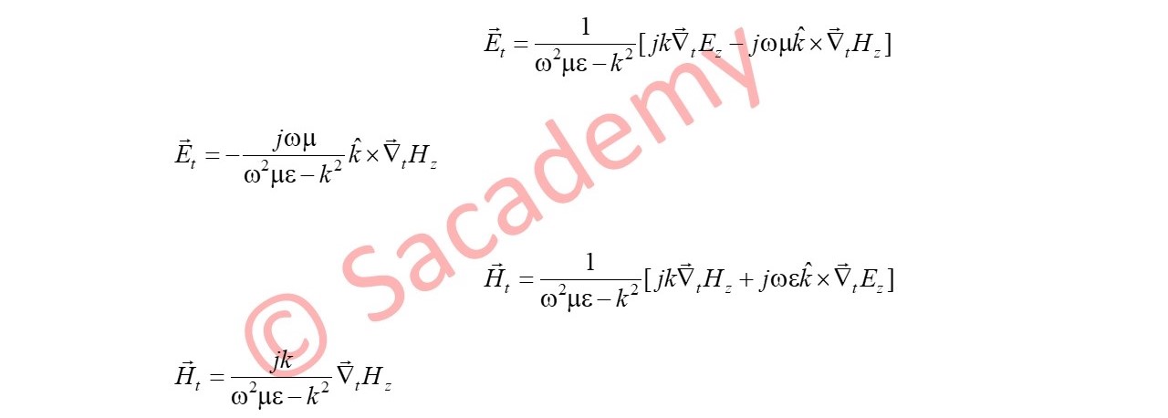 Basic concepts of wave guides - Sacademy