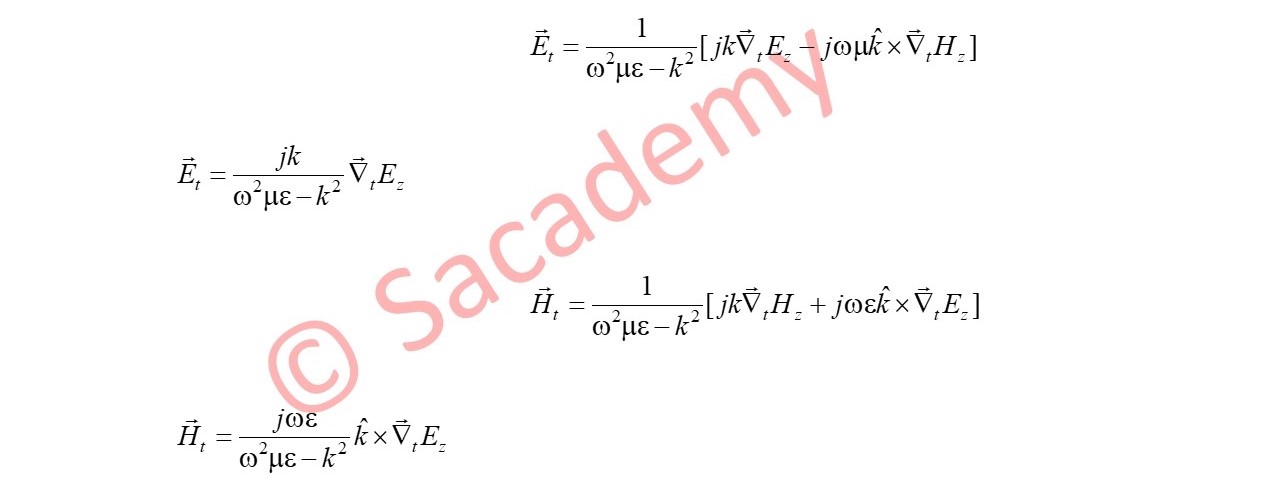 Basic concepts of wave guides - Sacademy